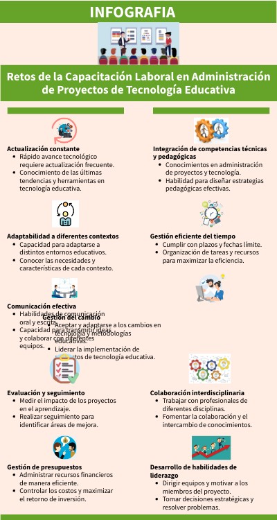 Infografias en Proyectos de Tecnología Educativa | Genially
