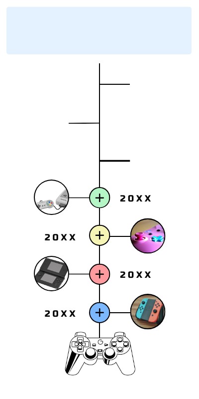 Modulo 16 | Genially