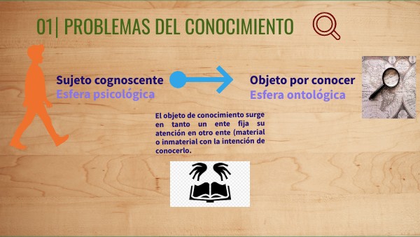El origen del conocimiento y los supuestos filosóficos para resolverlo ...