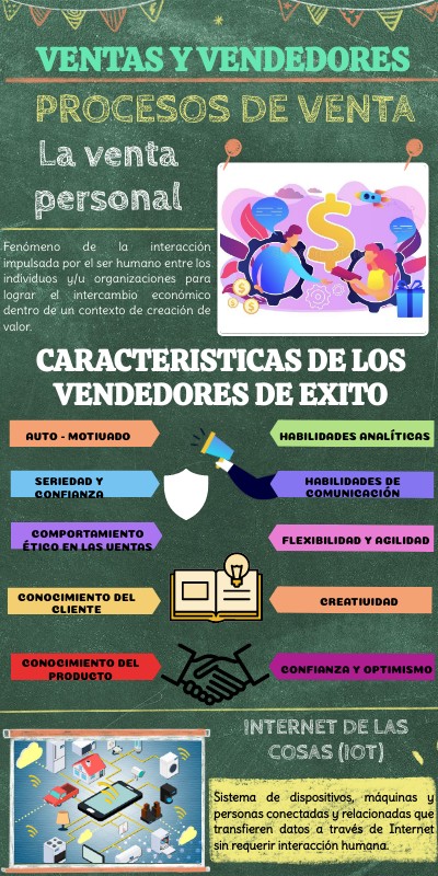 INFOGRAFIA PROCESOS DE VENTA | Genially