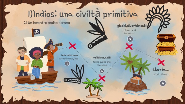 Ricerca Indios