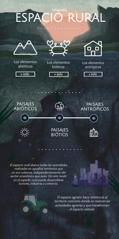 Infografía Espacio Rural | Genially