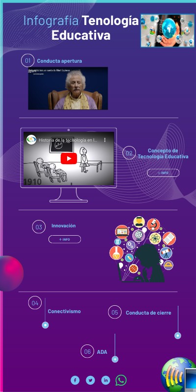 INFO TECNOLÓGICA educativa | Genially