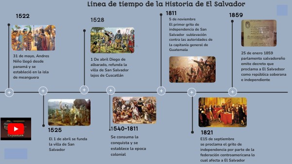 línea de tiempo | Genially