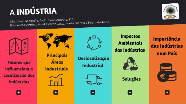 Indústria (setor secundário) | Genially