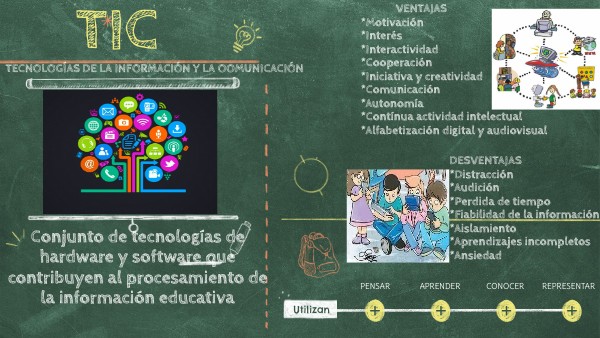 INFOGRAFÍA TIC | Genially