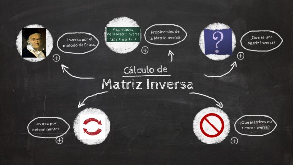 Cálculo de una matriz inversa