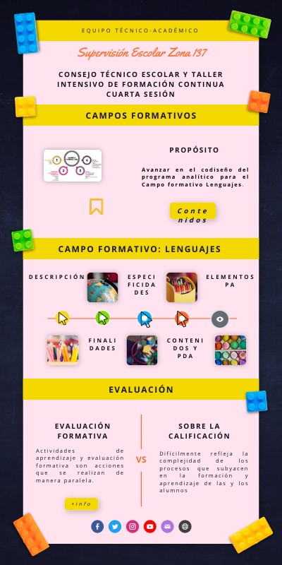 LENGUAJES CTE CUARTA SESION | Genially