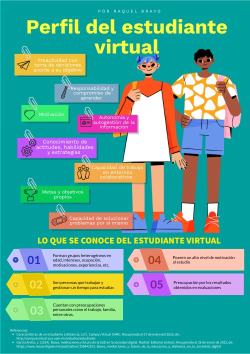 Perfil del estudiante virtual | Genially