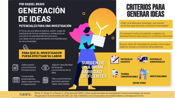 Generación de ideas | Genially