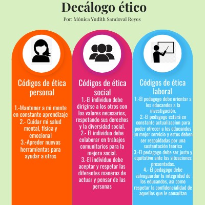 Mónica Códigos | Genially