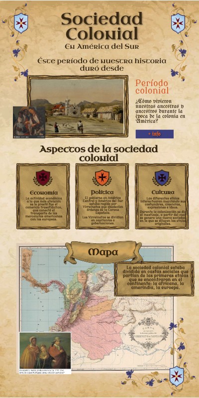 Sociedad colonial -resumen- | Genially