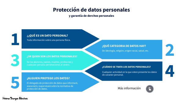 PROTECCIÓN DE DATOS | Genially