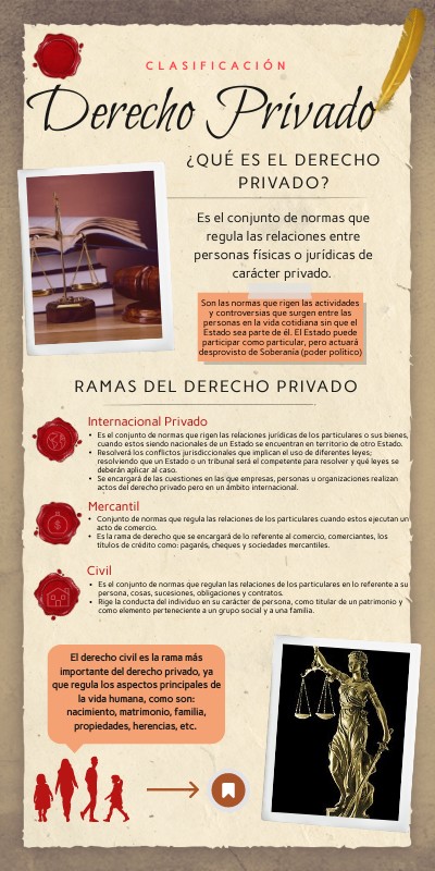 Derecho Privado | Genially