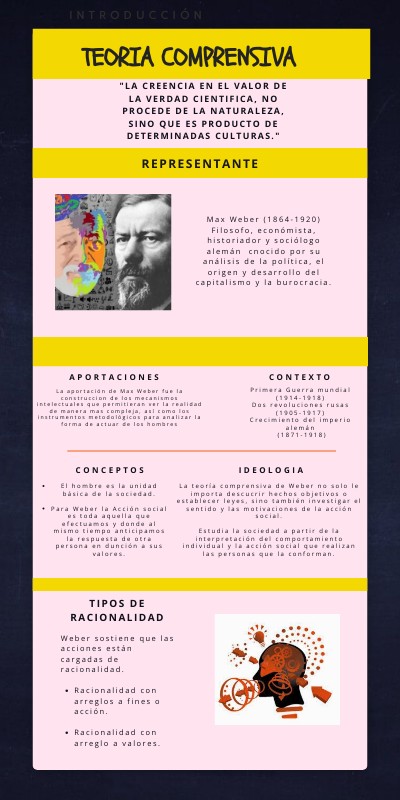 Info Teoria Comprensiva | Genially