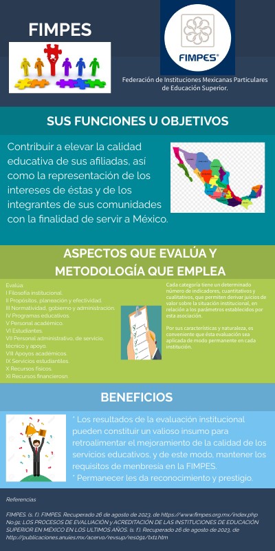 Infografía FIMPES | Genially