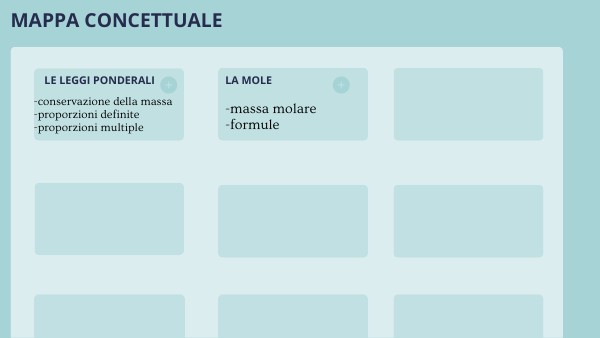 mappa concettuale | Genially