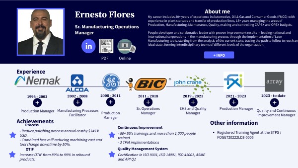 Sr. Operations and CI Manager - Ernesto Flores
