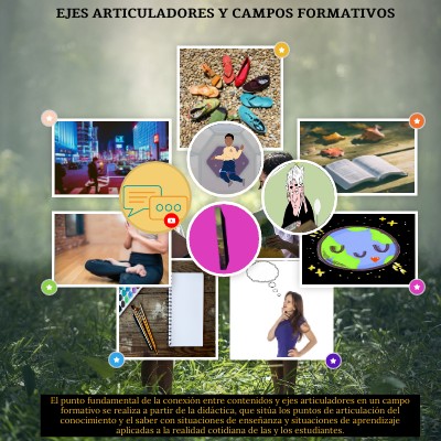 Ejes articuladores y campos formativos | Genially