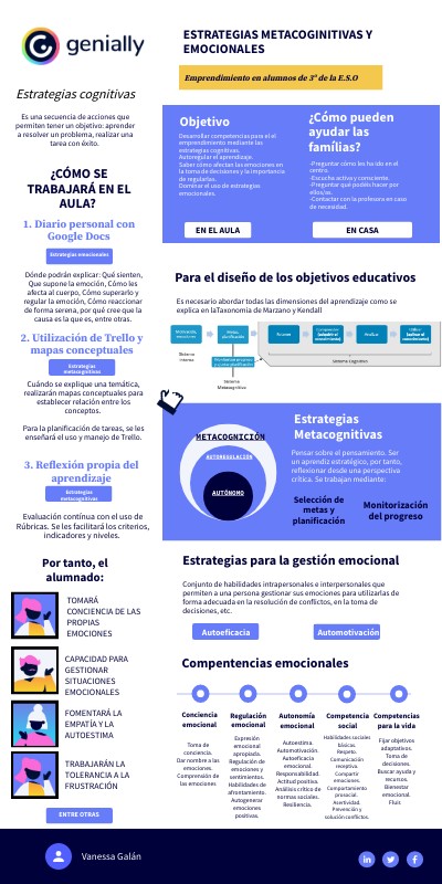 INFOGRAFÍA EXAMEN EMPRENDIMIENTO | Genially