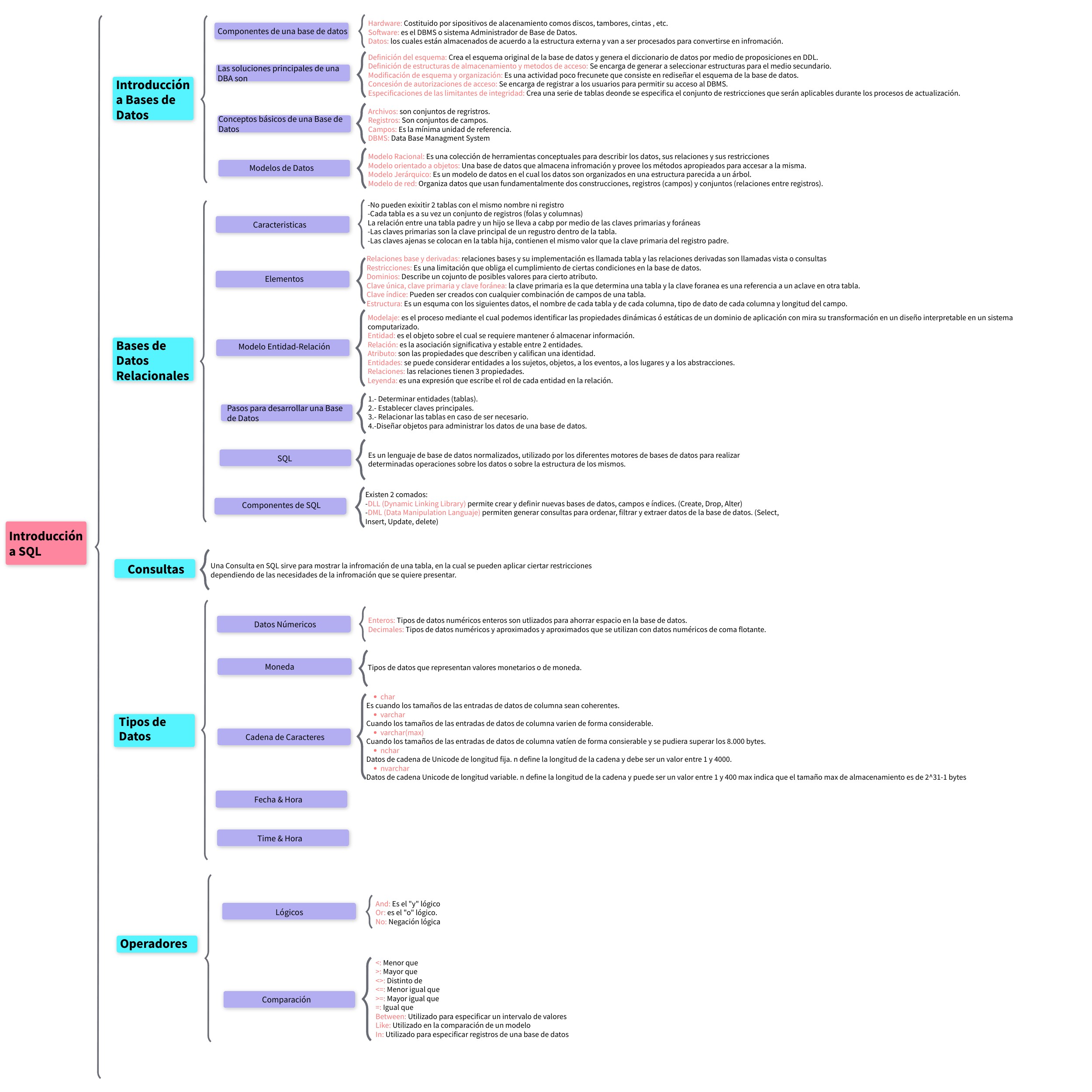 Cuadro Sinoptico Etapa 1 SQL