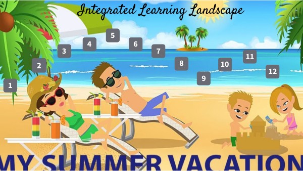 Integrated Learning Landscape | Genially