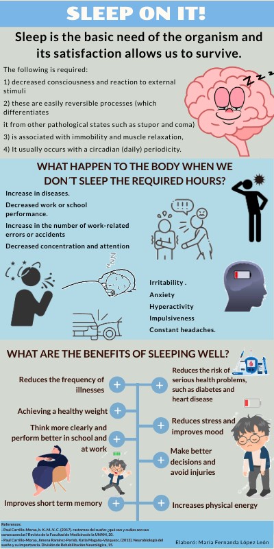 Sleep on it! | Genially