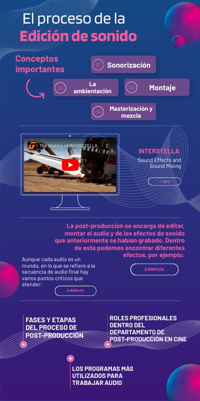 El proceso de la Edición de sonido | Genially