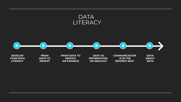 Intro To Data Literacy