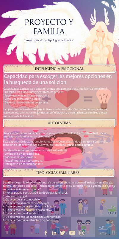 PROYECTO Y FAMILIA | Genially