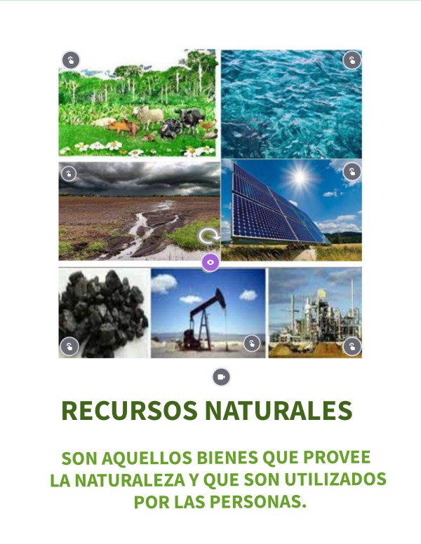 RECURSOS NATURALES | Genially