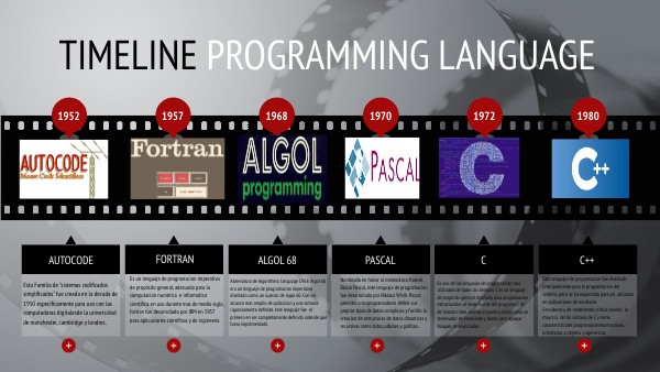 linea del tiempo l. programacion | Genially