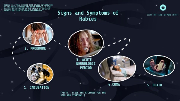 DELA PENA-Signs and Symptoms of Rabies