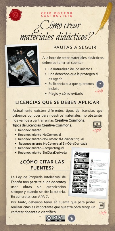 Cómo crear materiales didácticos