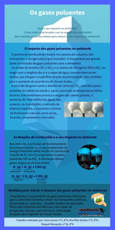 BASIC INFOGRAPHIC | Genially