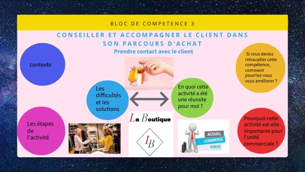 PRENDRE CONTACT AVEC LE CLIENT | Genially
