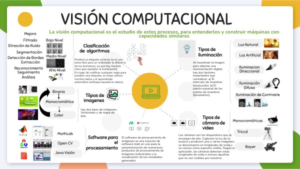VISION COMPUTACIONAL | Genially