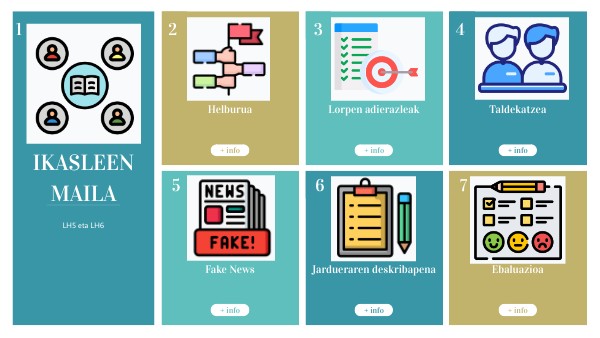 M3.A2.2 Ataza: Ikasleen konpetentzia digitala eremuetan | Genially
