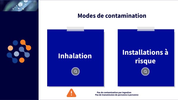 MODES CONTAMINATION