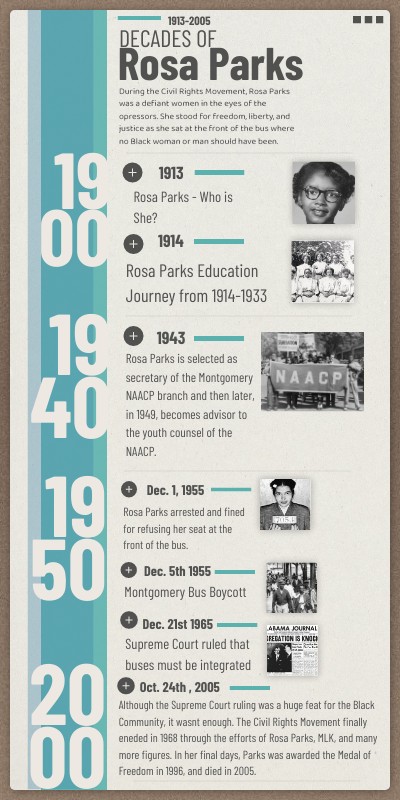 Rosa Parks- A timeline | Genially