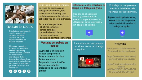 Trabajo en equipo | Genially