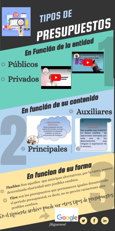 INFOGRAFIA PRESUPUESTOS | Genially