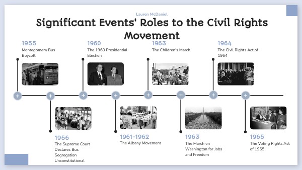 Civil Rights Timeline | Genially