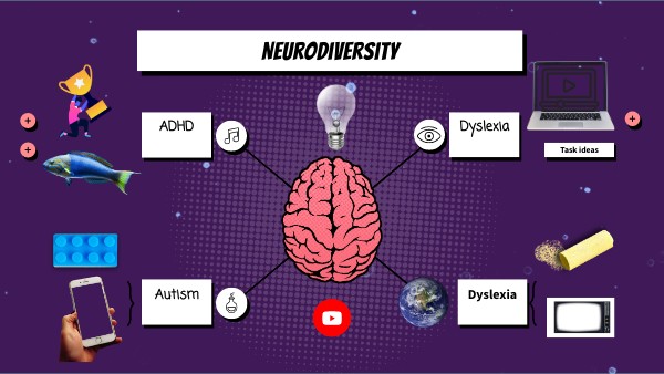 NEURODIVERSITY MINDMAP