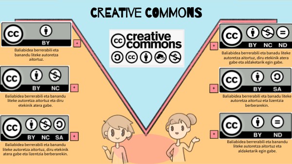 creative commons