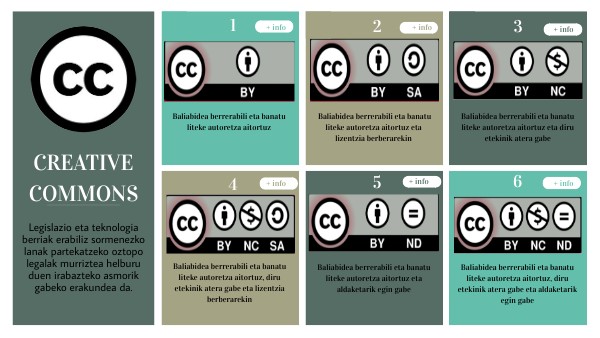 CREATIVE COMMONS 1
