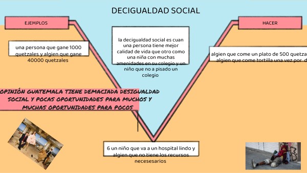 desigualdad social por Estephanía García Barrios | Genially