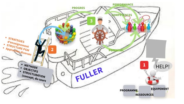 FULLER