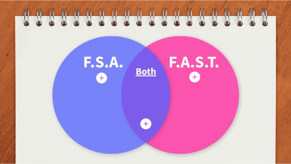 FSA vs FAST