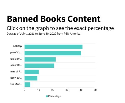 Banned Books Chart